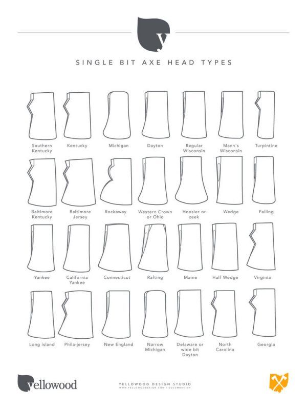 Antique Axe Head Guide for Metal Detecting