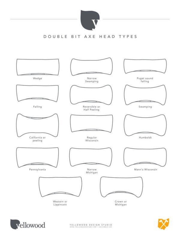 Antique Axe Head Guide for Metal Detecting