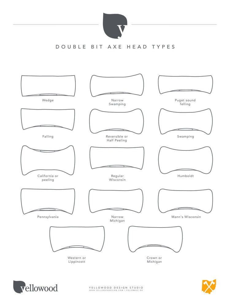 Antique Axe Head Guide for Metal Detecting